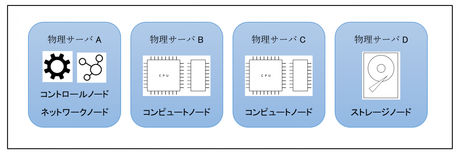 技術コラム：第9回 VMwareと何が違う？『仮想化技術 -OpenStack-』 | 株式会社NTCシステム