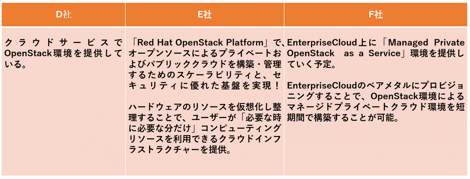 技術コラム：第9回 VMwareと何が違う？『仮想化技術 -OpenStack-』 | 株式会社NTCシステム